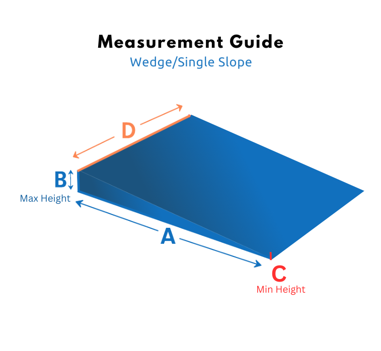 Custom RodKat Foam Wedge Substrate for Perfect Shower Fit — TileTools
